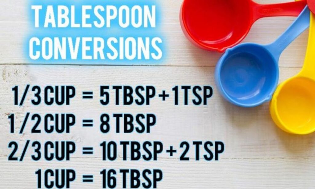 Convert tablespoons to cups (tbsp to c)